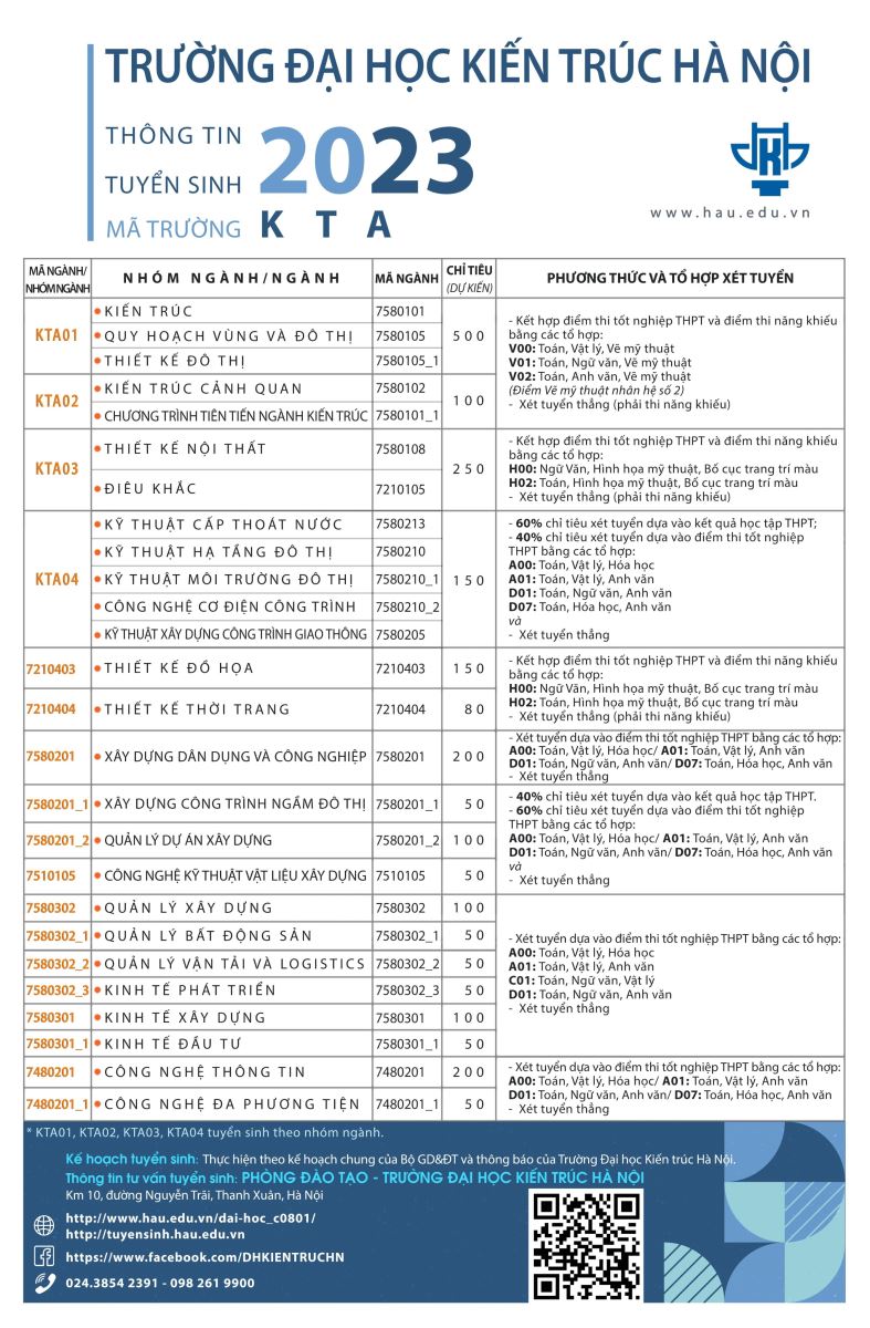 Thông tin tuyển sinh trình độ đại học hình thức chính quy năm 2023 của Trường Đại học Kiến trúc ...